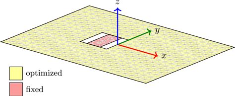 Figure 12 From Optimal Inverse Design Based On Memetic Algorithms—part