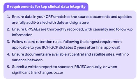 What Is Ich E6 R3 Good Clinical Practice Explained