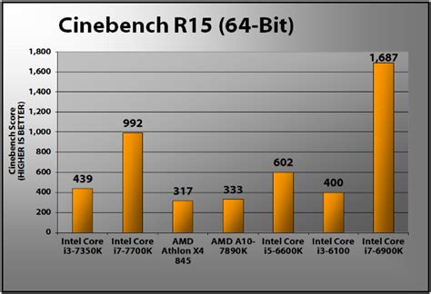 Intel Core I3 7350k Review Pcmag