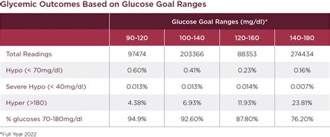 Endotool Glucose Management System At Lauren Brennan Blog