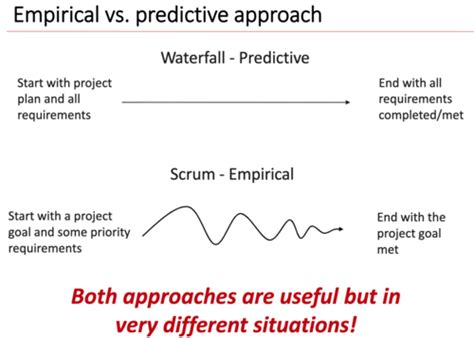 Agile Development 1 Scrum Flashcards Quizlet