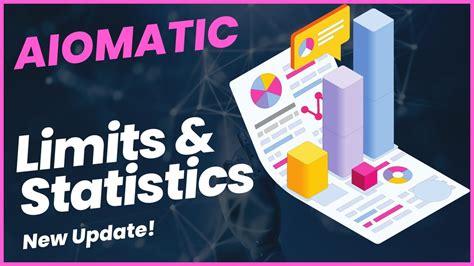 Aiomatic Update API Call Limits And Statistics Features Added YouTube