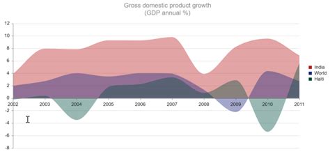 how to provide custom series colors for kendo ui data visualization
