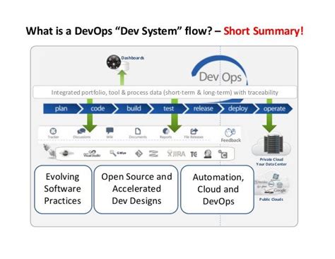 DevOps Feedback Loops PPT