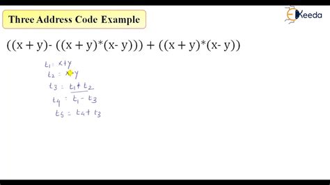 Understanding Three Address Code With Example I In Compiler Design Youtube