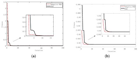 A Novel Short Term Ship Motion Prediction Algorithm Based On Emd And Adaptive Psolstm With The