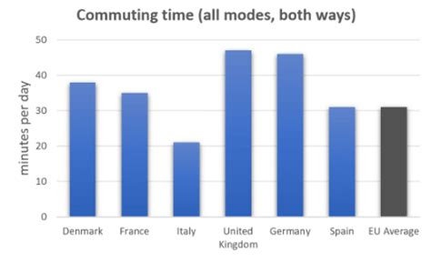 Sample Essay Bar Graph 8 Writing For Academic IELTS PDF Download
