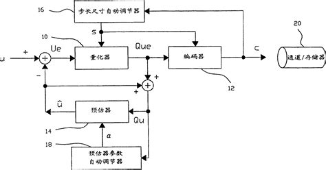 Code Length Automatic Regulating Coding And Decoding Device And Method