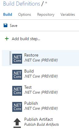 Azure Continuous Delivery Part Build And Deploy Definitions Mitch