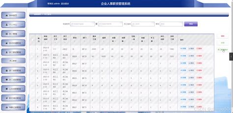 基于pythonflask框架的企业人事薪资管理系统（开题程序论文） 计算机毕设python写一个企业工资核算管理系统 Csdn博客