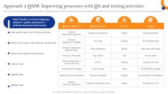 Innovate Faster With Adopting Approach Qam Improving Processes With