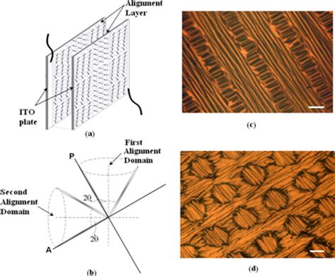 Fast Switchable Grating Based On Orthogonal Photo Alignments Of