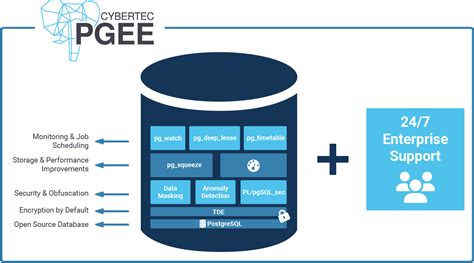 Cybertec Postgresql Enterprise Edition Feature Comparison