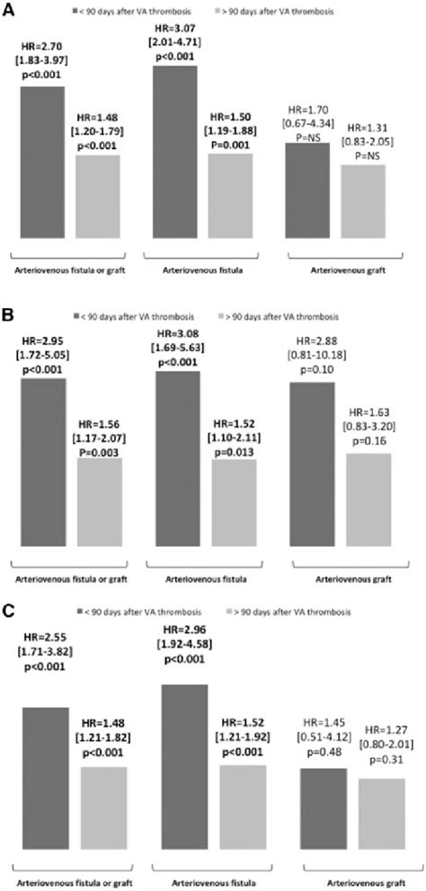 Association In Multivariable Analysis Adjusted For Age Gender Years