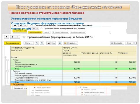 1С Erp Управление предприятием Бюджетирование презентация онлайн