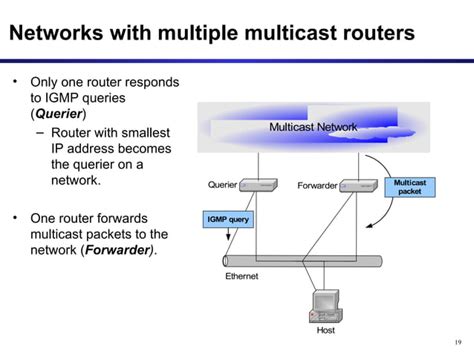 Multicast Routing Protocols PPT Computer Networking Computing