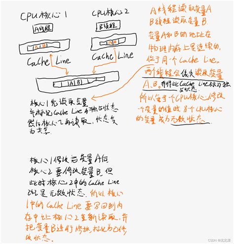操作系统 图解系统（小林coding）图解操作系统 Csdn博客