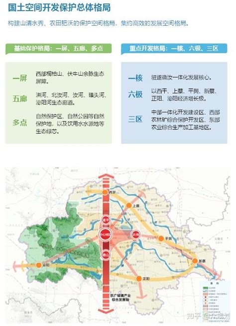 410000 河南省市级国土空间总体规划（公示版）合集 知乎