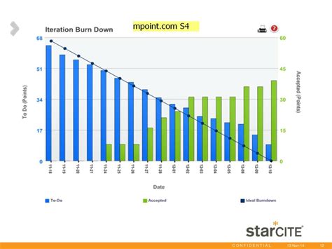 Ppt Starcite Engineering Weekly Meeting Powerpoint Presentation Free Download Id6534409