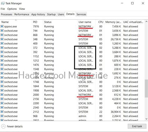 Privilege Escalation Guide For Beginners Hackercool Magazine
