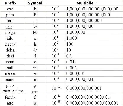Pin By S W News On College Study Chemistry Help Metric Conversions