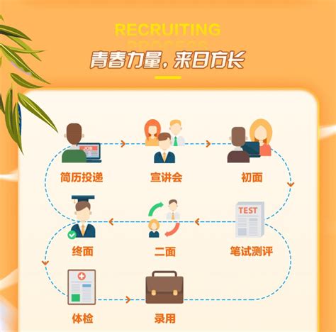 广州农商银行2023届春季校园招聘