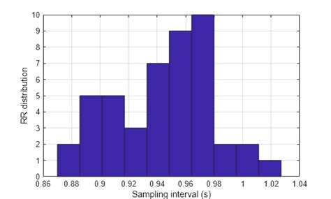 spectral analysis of nonuniformly sampled signals