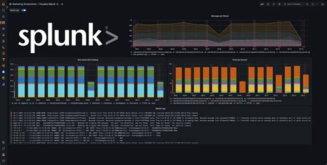Unlocking Value With Splunk Analytics