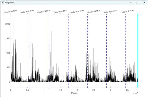 Ezacti A Software Application For Actigraphy Analysis Laboratory