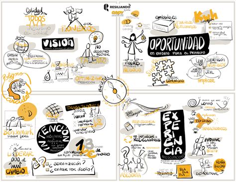 Qué Es El Visual Thinking Ejemplos De Cómo Aplicarlo