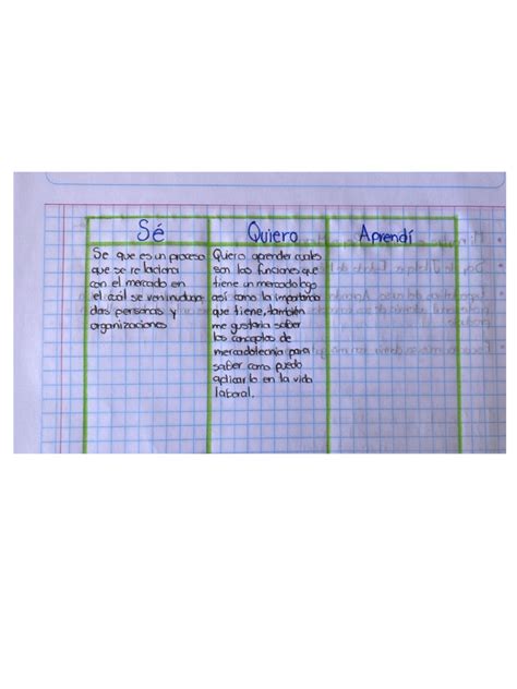 Cuadro Sqa Pdf
