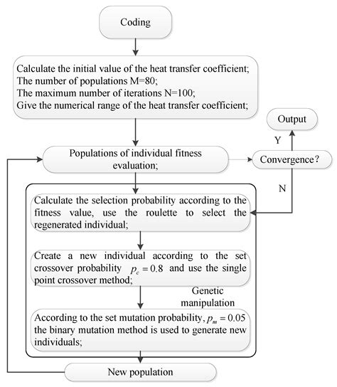 Hybrid Prediction Model Of The Temperature Field Of A Motorized Spindle