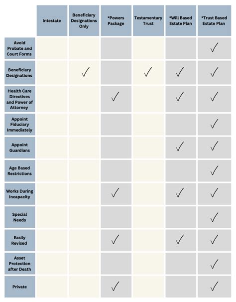 Will Vs Trust Whats The Difference — Clear Springs Wealth Finance