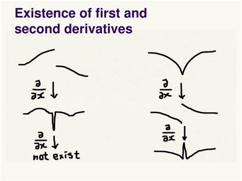 Ppt Lecture 5 The Meaning Of Wave Function Powerpoint Presentation
