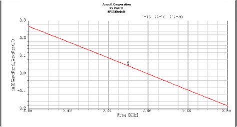 Figure 3 From Adaptive Impedance Matching System Semantic Scholar