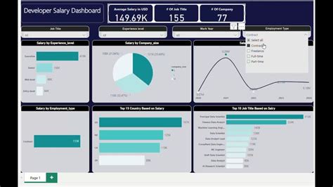 salah ali on linkedin dataanalysis analytics dataanalytics