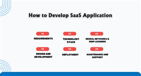 How To Develop SaaS Applications A Complete Guide Webisoft Blog