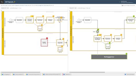 Prozesse verstehen und verändern mit SAP Signavio