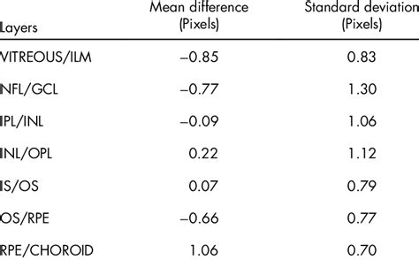 Differences Between Manual And Automatic Segmentations Download Table