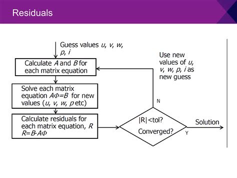 Part 3 Residualspdf Physics Science