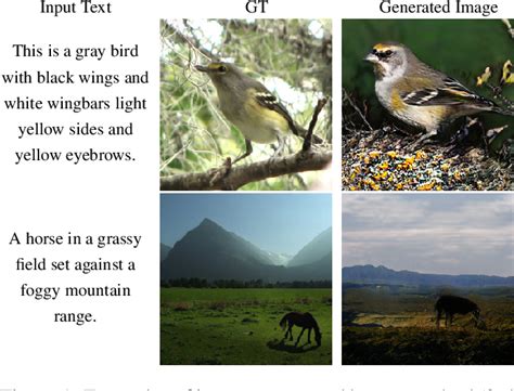 Figure 1 From Text To Image Generation With Semantic Spatial Aware Gan Semantic Scholar