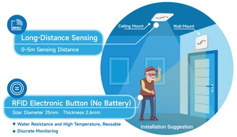 Anti Wandering System ECare Fall Down Detection Sensor System