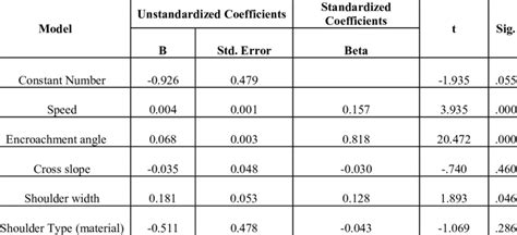 The Output Coefficients For Side Friction Factor Download Table