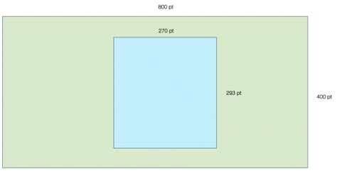 Dynamically Resizing Backgrounds That Don T Distort