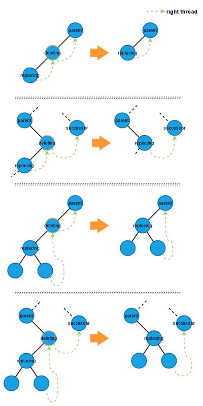 Build The Forest In Python Series Single Threaded Binary Search Trees Codeproject