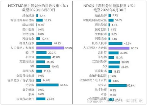全球最强科技组合——纳斯达克科技指数测评 Etf星推官 说到科技，不得不提到美国，说到科技股，不得不提到纳斯达克市场。这个科技引领全球的