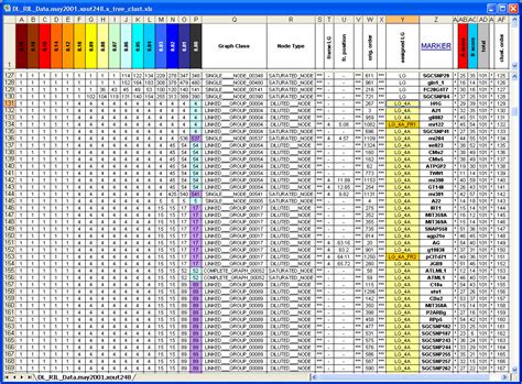 Madmapper Genetic Marker Scores Qc Grouping And Inference Of Linear Order