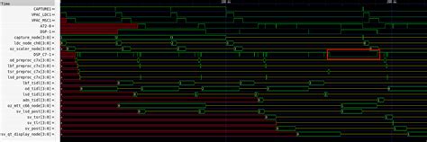 Tda4m How To Improve A Performance On Tda4m When The Graph Uses Vx