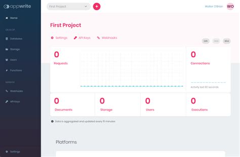 Phone Authentication With Appwrite And Twilio Dev Community