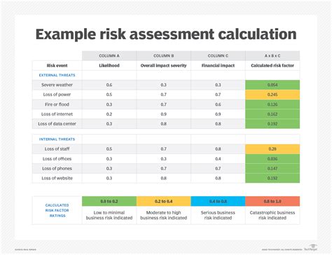 Grc Risk Assessments By Andrea Harston